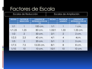 Escala ex.. | PPTX