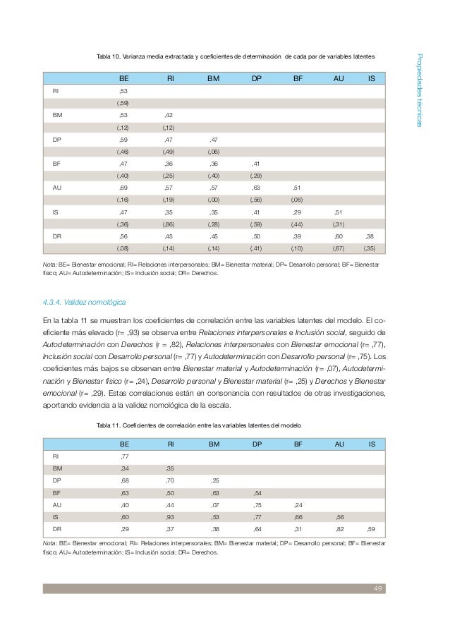 Escala gencatmanualcast