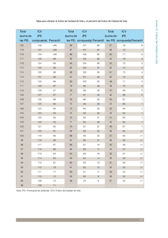 Escala gencatmanualcast