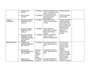 Escala gesell | PDF