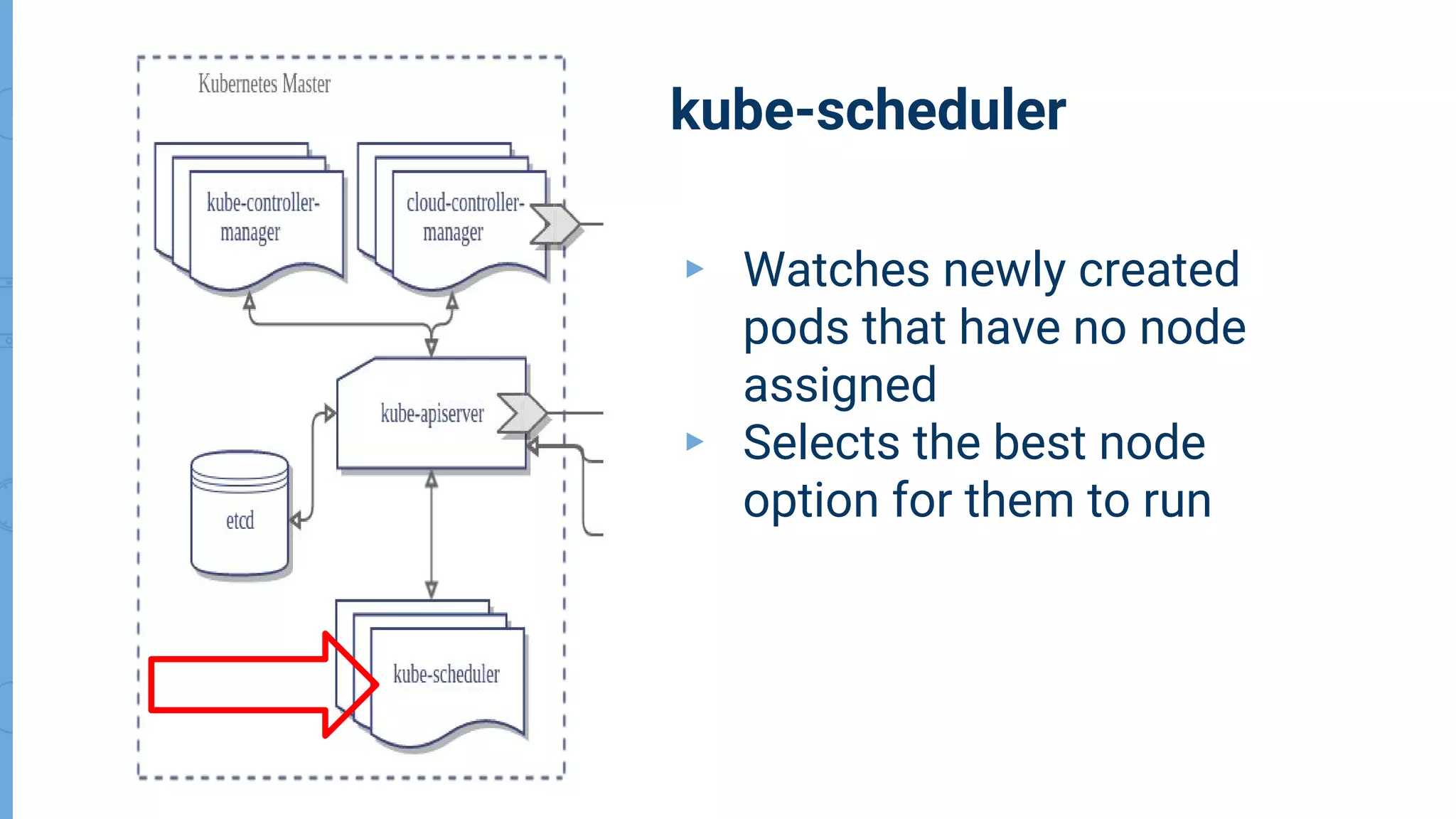 Scaling Microservices With Kubernetes Ppt