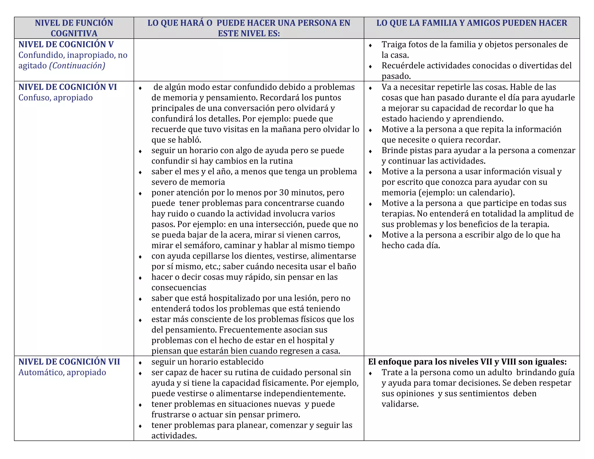 Escala rancho de los amigos.pdf