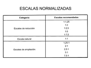 Escalas | PPSX