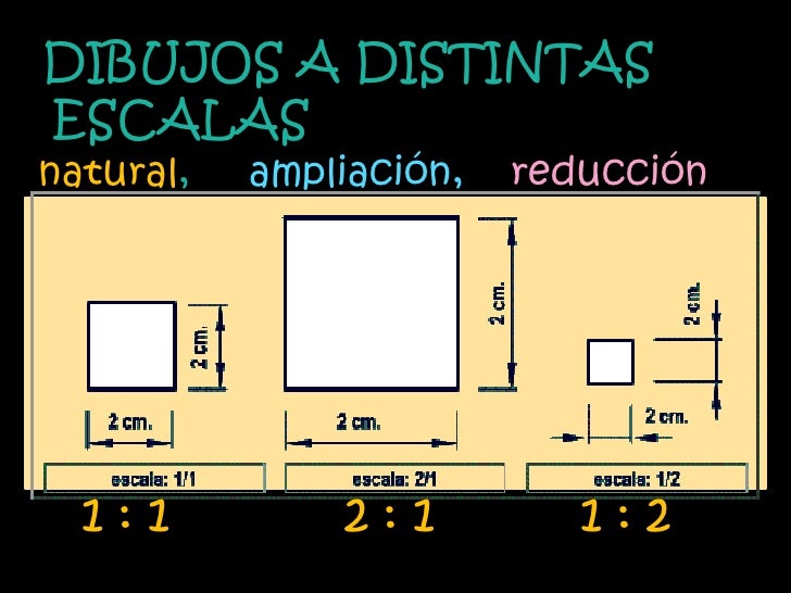 Escalas matemáticas