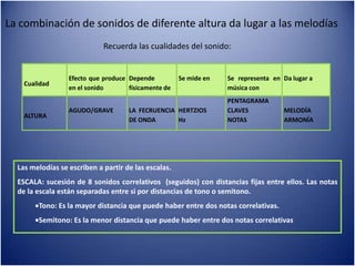 Escalas | PPTX