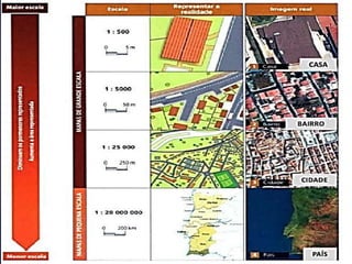 Escala Geográfica Pdf