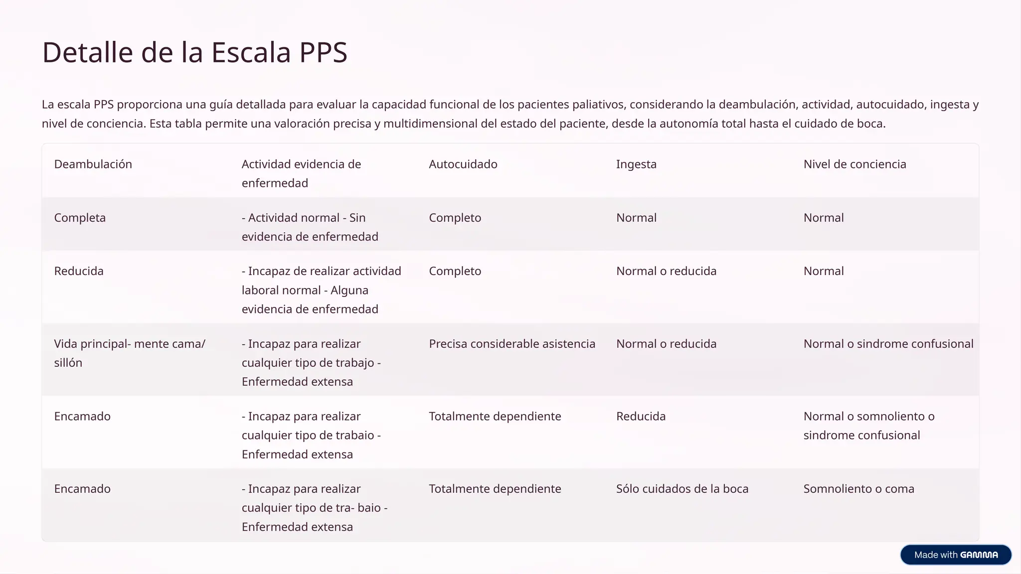 Escalas-en-Cuidados-Paliativosbbbbbbb 2025 | PPTX