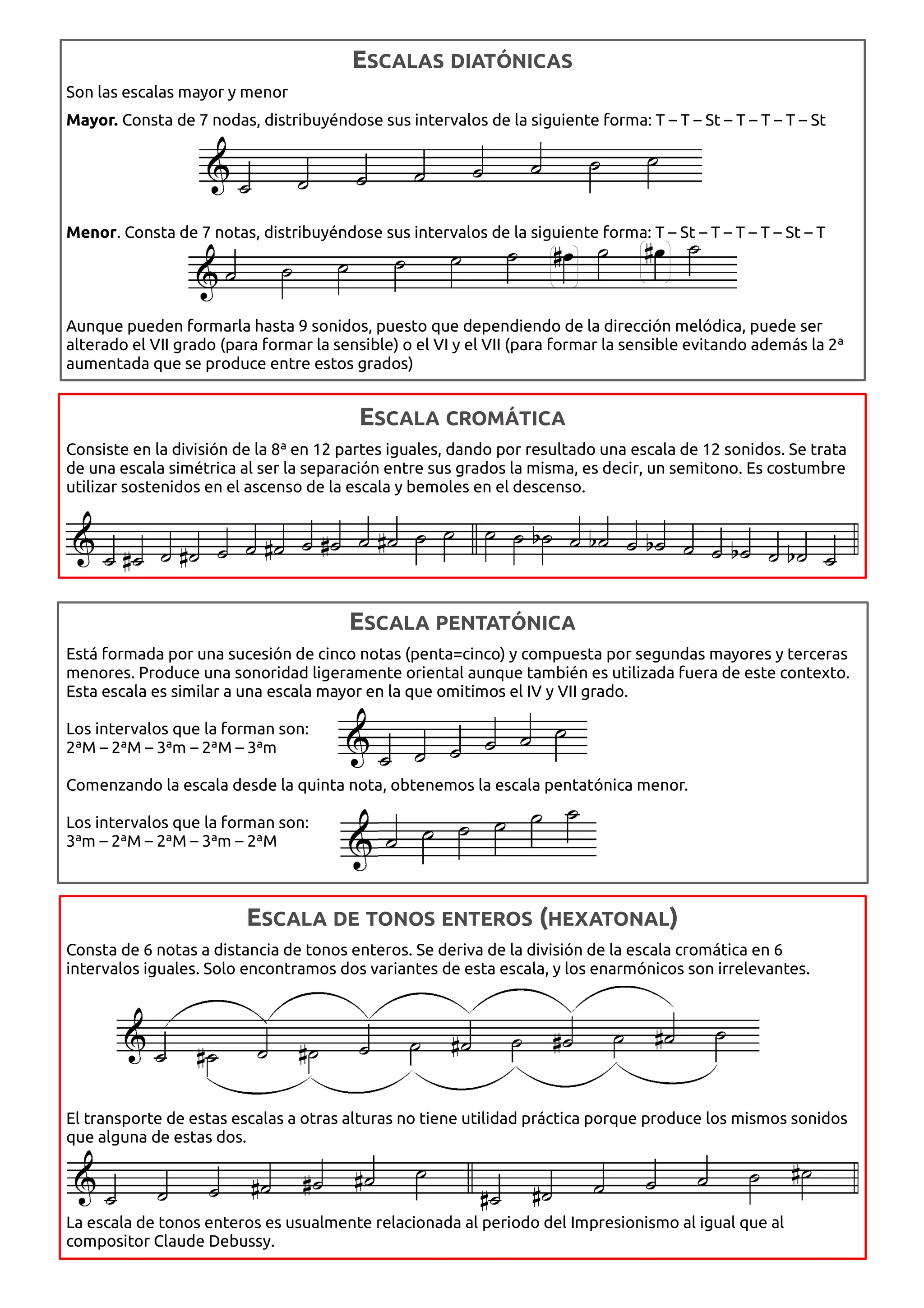 Escalas y-modos | PDF