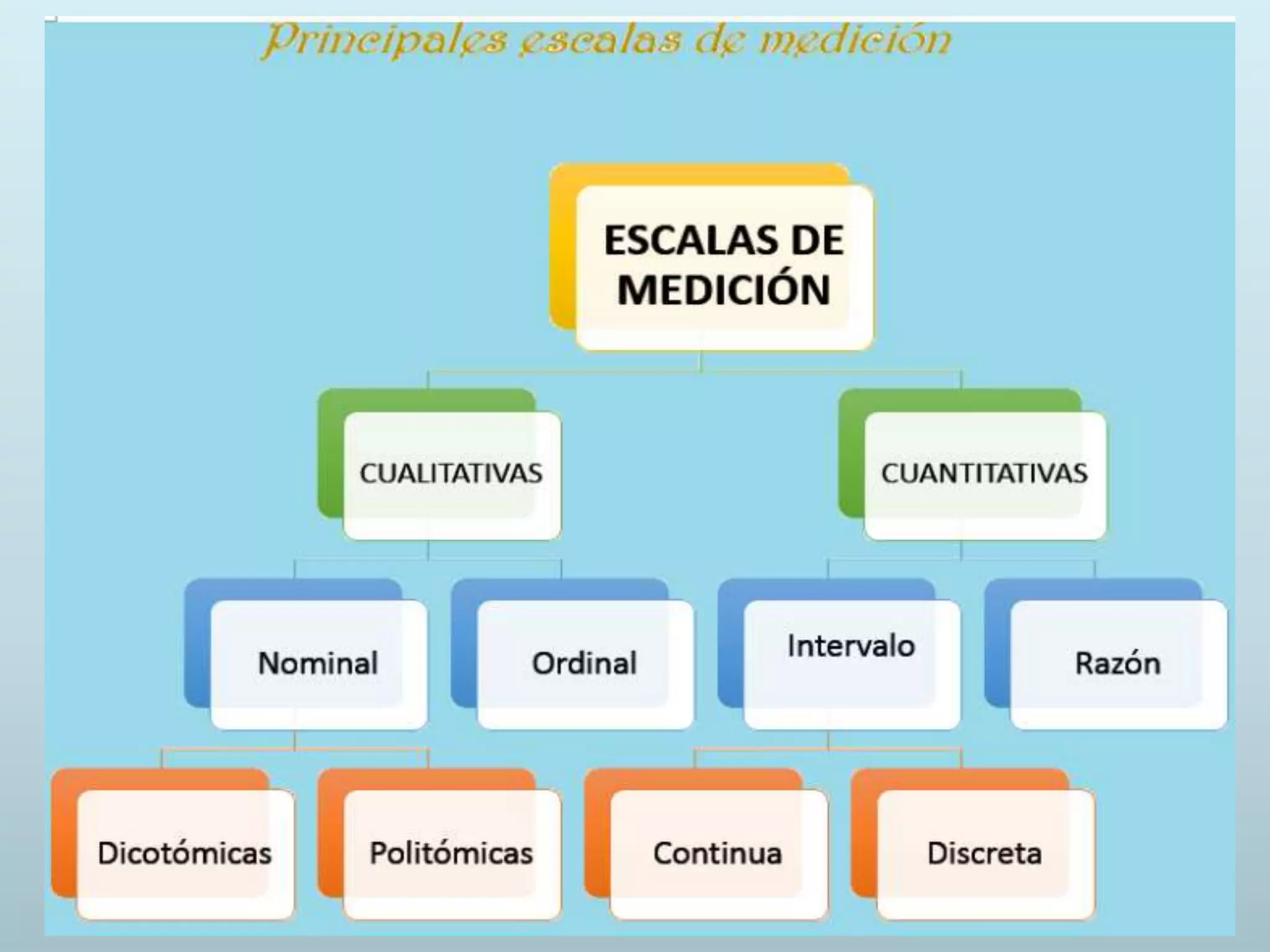 ESCALAS 1.pptx