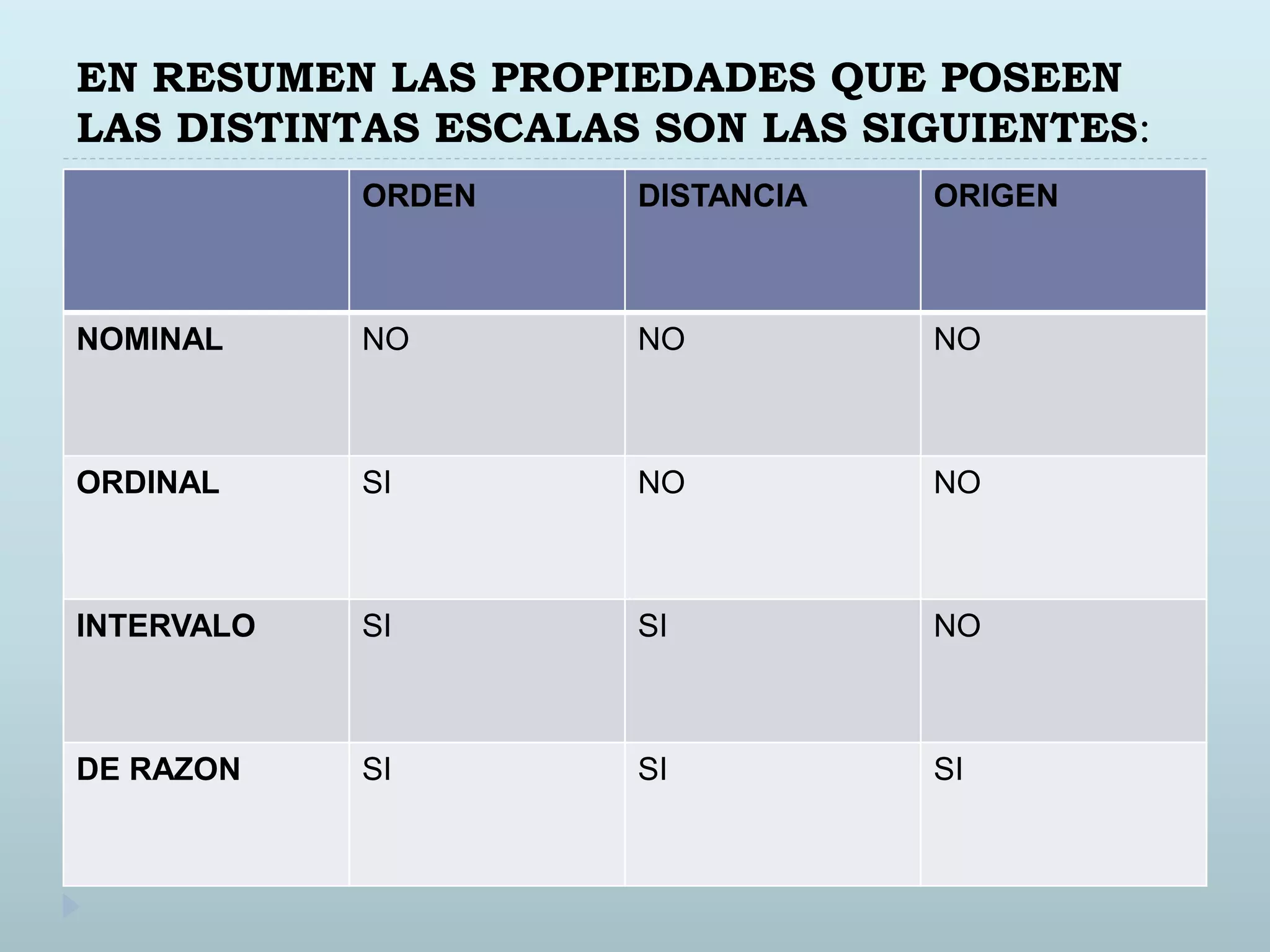 ESCALAS 1.pptx