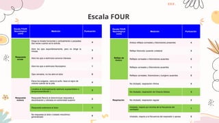 Escalas de valoracion y diagnosticos para la MONA | PPTX