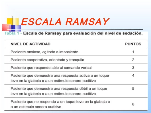 Escalas medicas = Anestesiologia