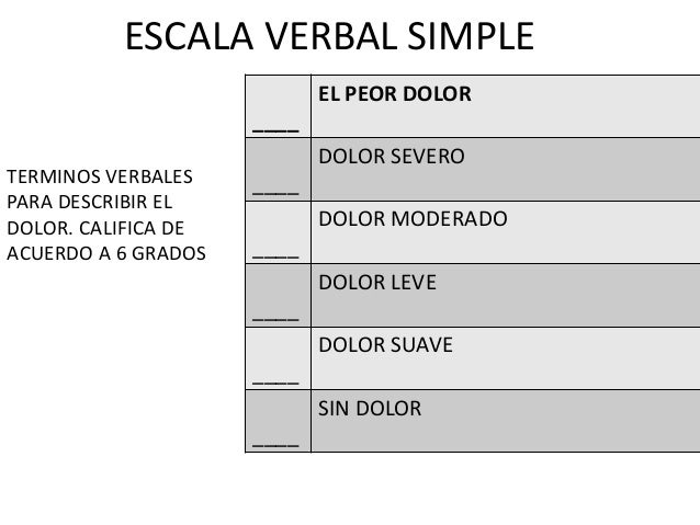 Escala De Dolor No Verbal Escala Facial