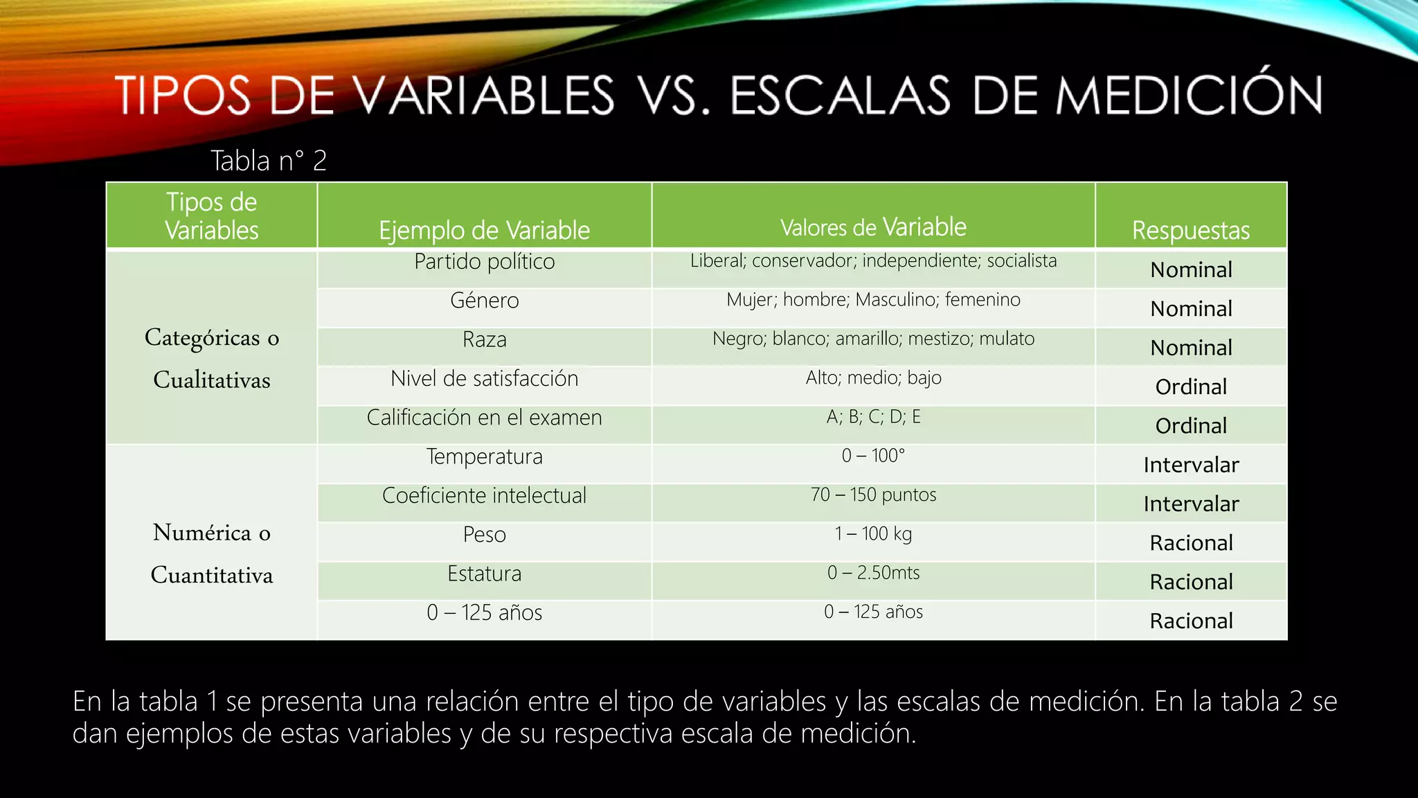 Escalas o Niveles de medición (estadística) | PPTX | Educational ...