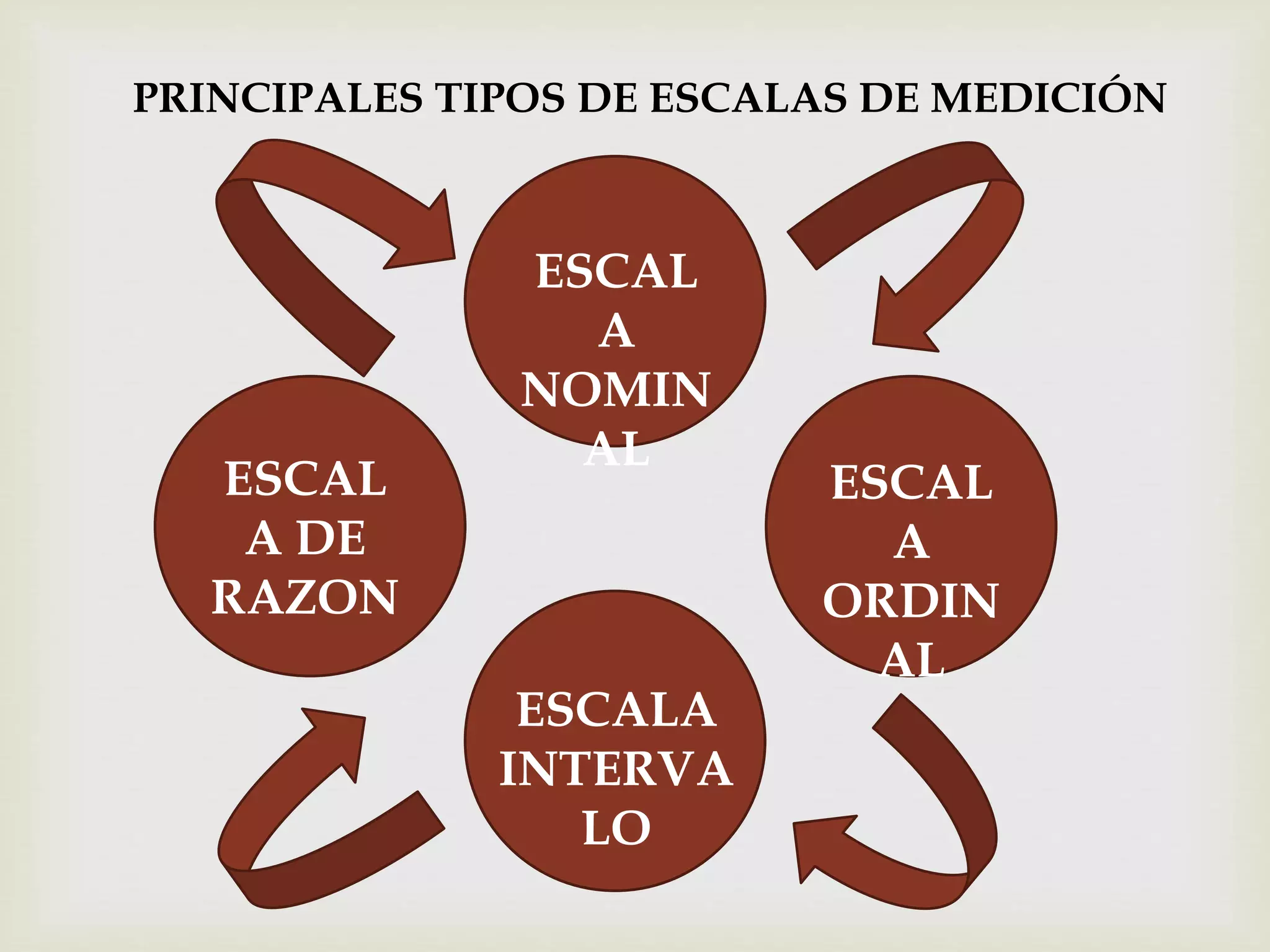 Escalas de medicion | PPT