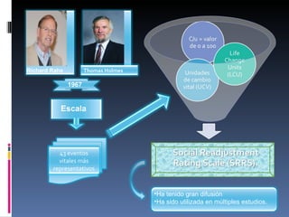 Escalas De Reumatología | PPT