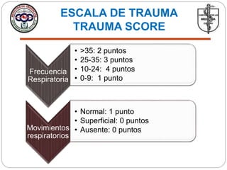 Escalas de valoración en el paciente politraumatizado | PPTX