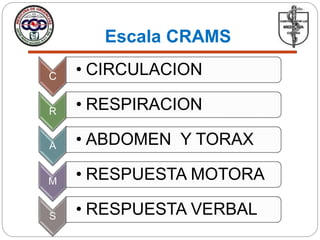 Escalas de valoración en el paciente politraumatizado | PPTX