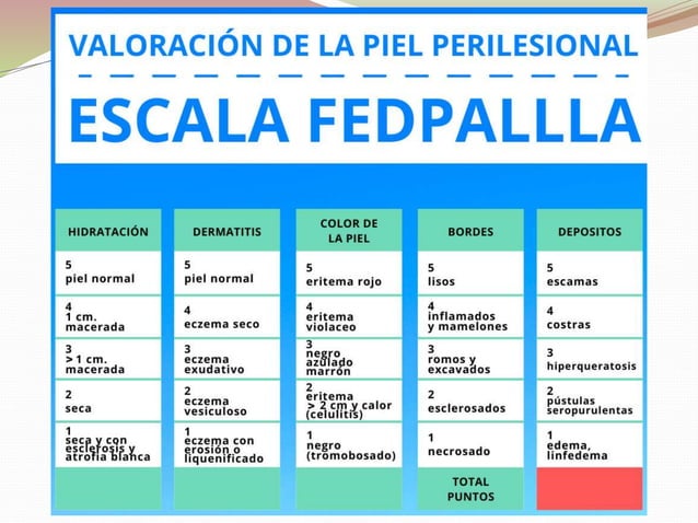 ESCALAS DE VALORACION EN ENFERMERIA.pptx