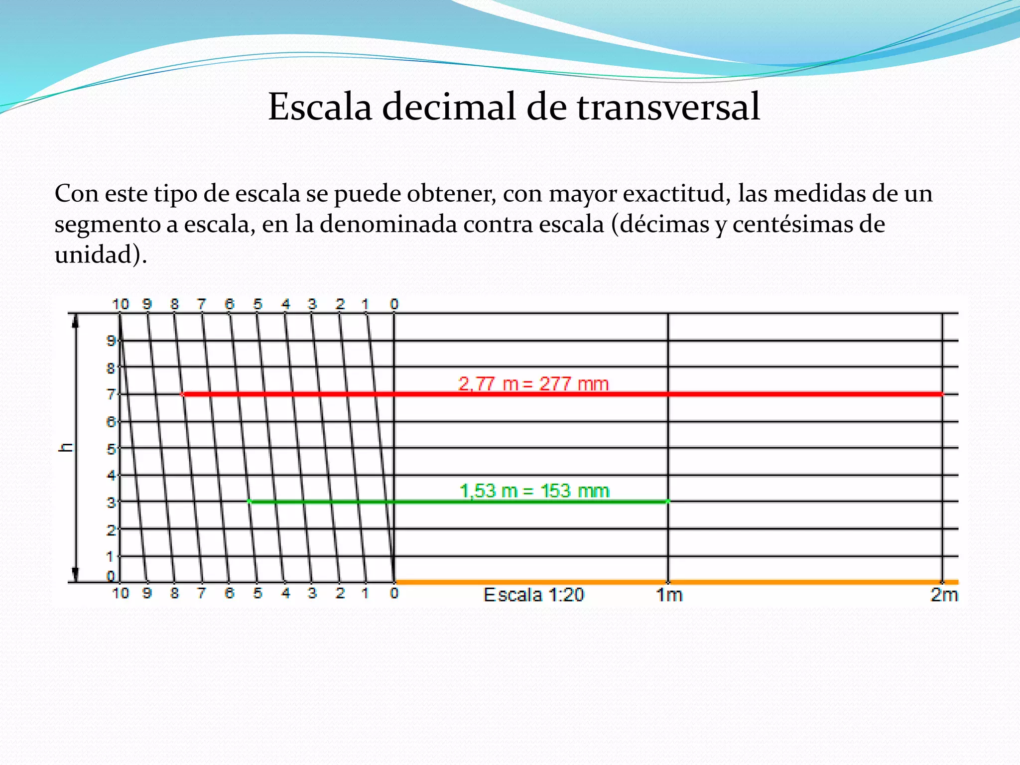 DIAPOSITIVA Escalas dibujo tecnico | PPTX | Drawing and Sketching ...