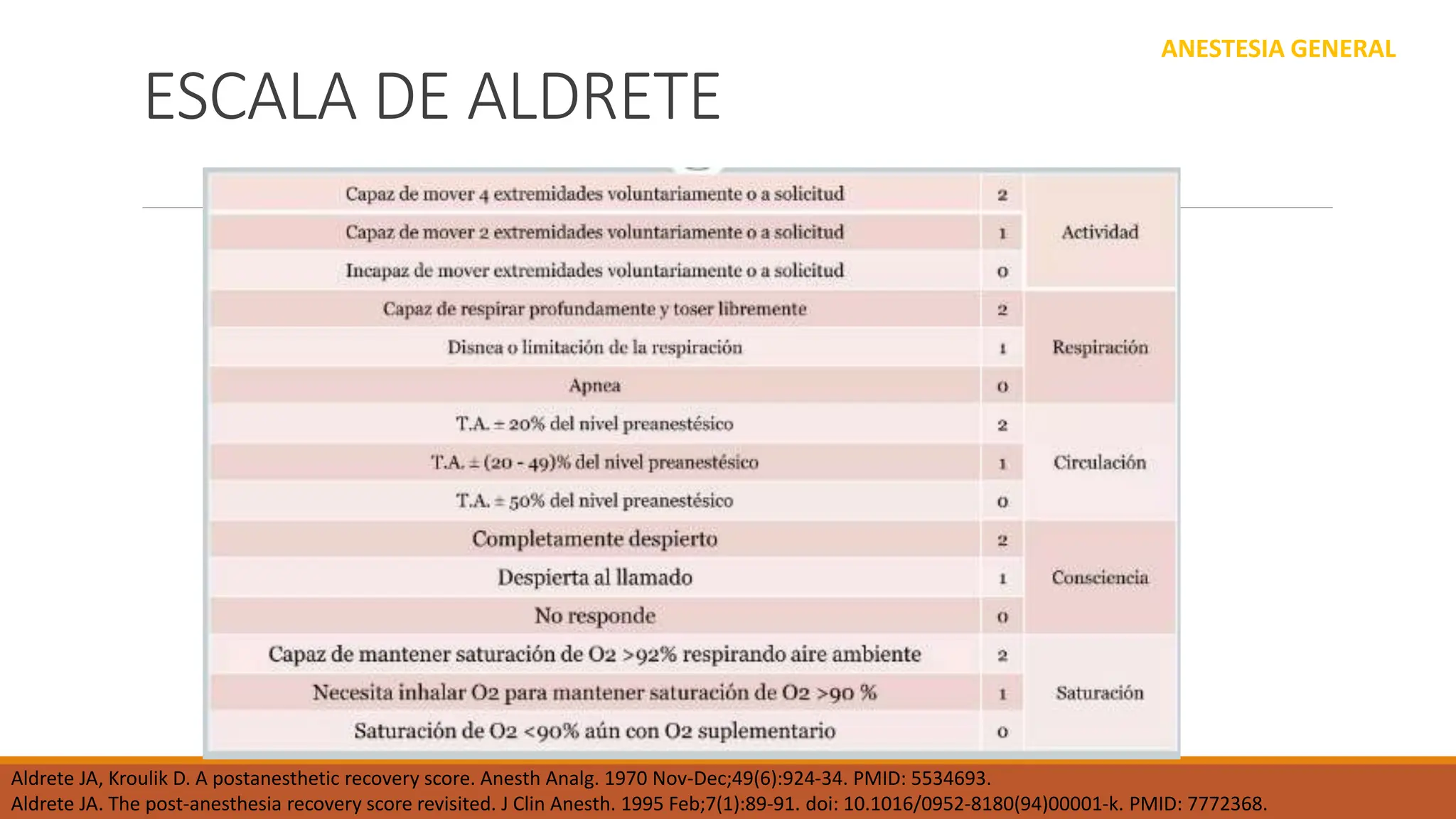 ESCALAS EN ANESTESIOLOGIA 333333333333333333333333333333333 | PPTX
