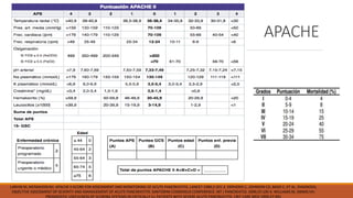 ESCALAS EN ANESTESIOLOGIA 333333333333333333333333333333333 | PPT