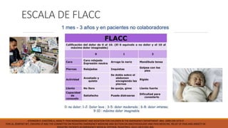 ESCALAS EN ANESTESIOLOGIA 333333333333333333333333333333333 | PPTX