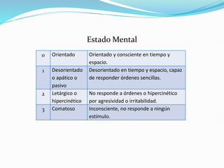 Escalas para la valoración en el cuidado del paciente anciano | PPTX