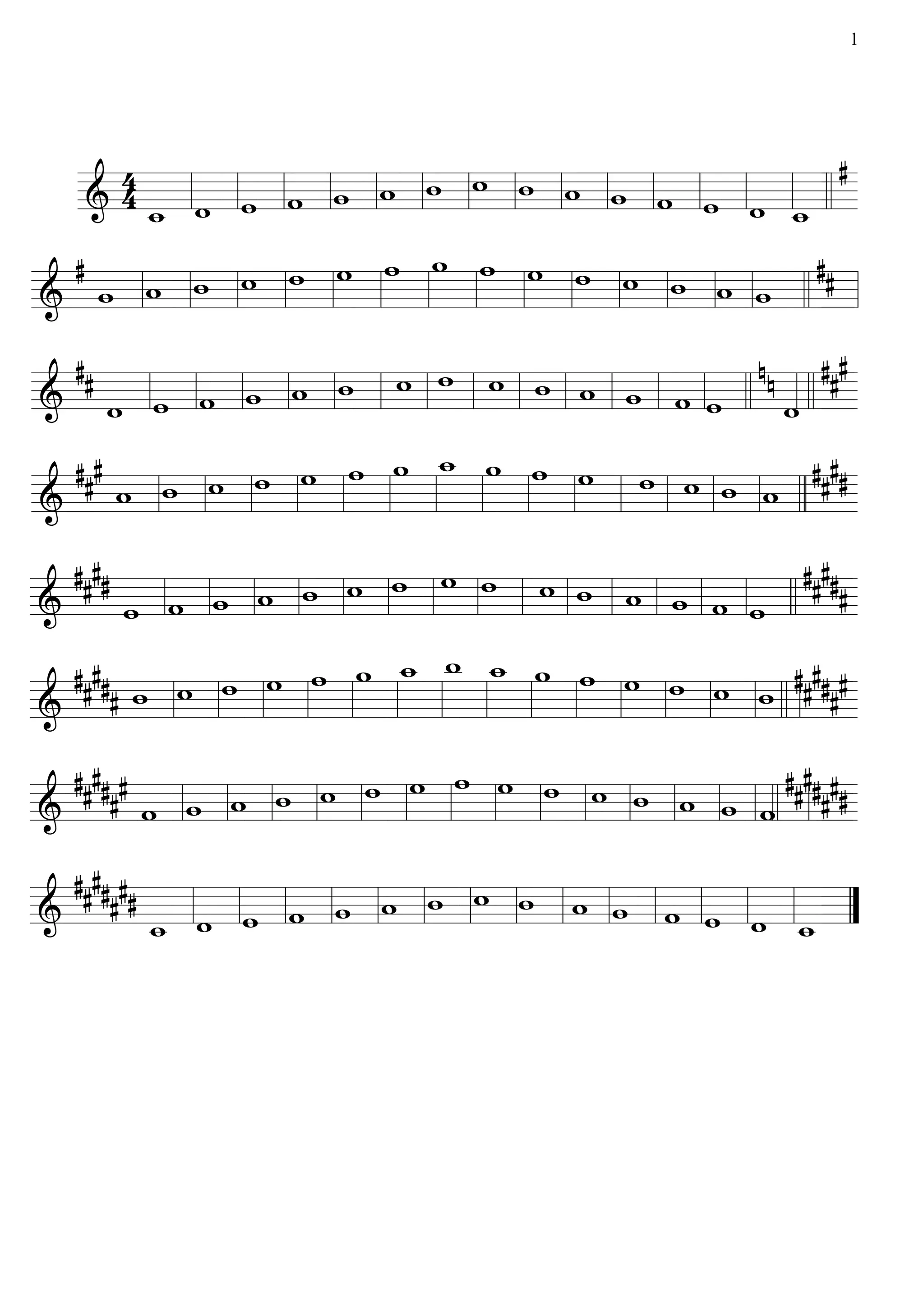 Escalas sustenidos sax alto | PDF