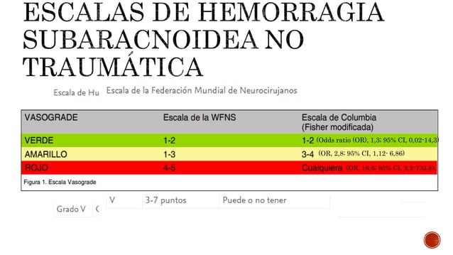 ESCALAS TCE.pptx
