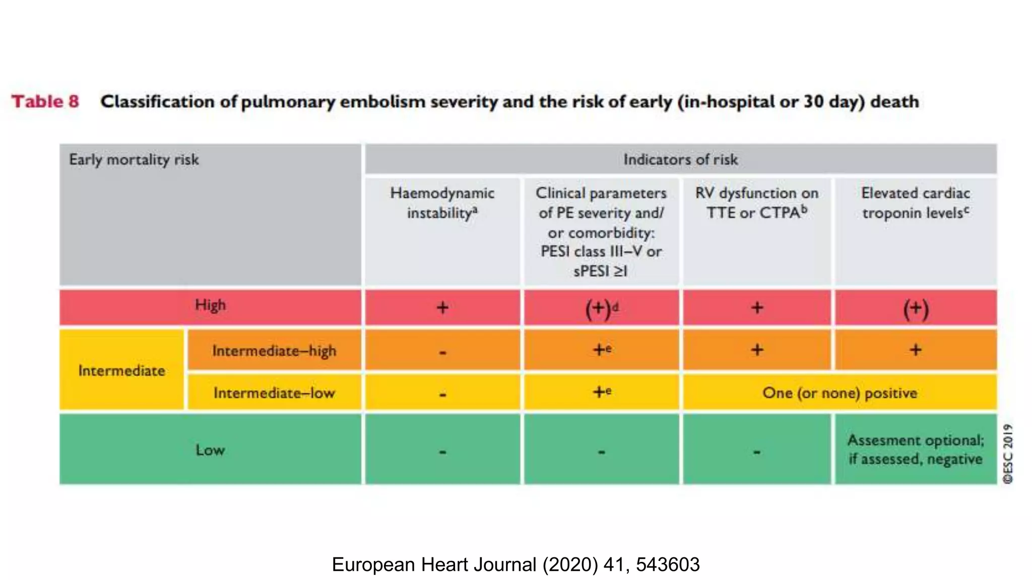 Escalas de riesgo en tromboembolismo pulmonar TEP | PPTX