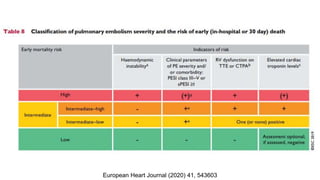 Escalas de riesgo en tromboembolismo pulmonar TEP | PPT