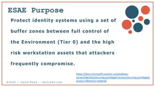Escalation defenses ad guardrails every company should deploy | PPTX