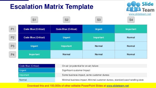 Escalation Matrix PowerPoint Presentation Slides Escalation Matrix PowerPoint Presentation Slides