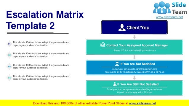 Escalation Matrix PowerPoint Presentation Slides Escalation Matrix PowerPoint Presentation Slides