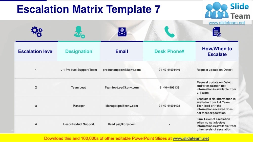 Escalation Matrix PowerPoint Presentation Slides