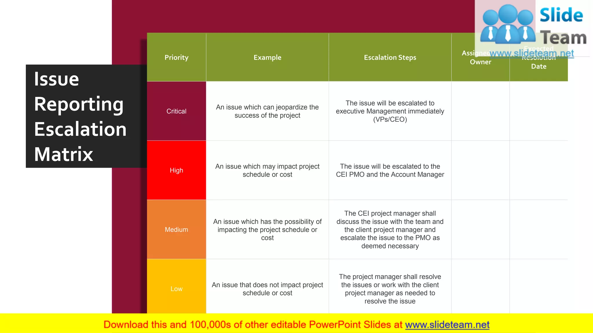 Escalation Matrix Template PowerPoint Presentation Slides | PPT