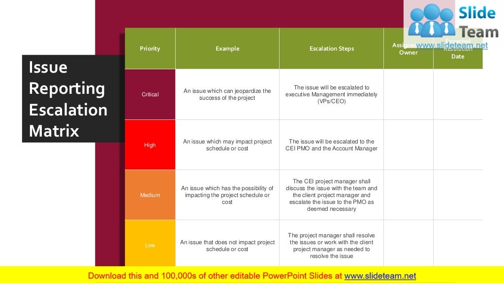Escalation Matrix Template PowerPoint Presentation Slides
