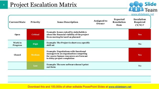 Escalation Plan PowerPoint Presentation Slides