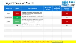 Escalation Table PowerPoint Presentation Slides | PPT