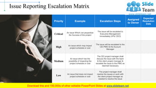 Escalation Table PowerPoint Presentation Slides | PPT