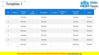 Escalation Table PowerPoint Presentation Slides | PPT