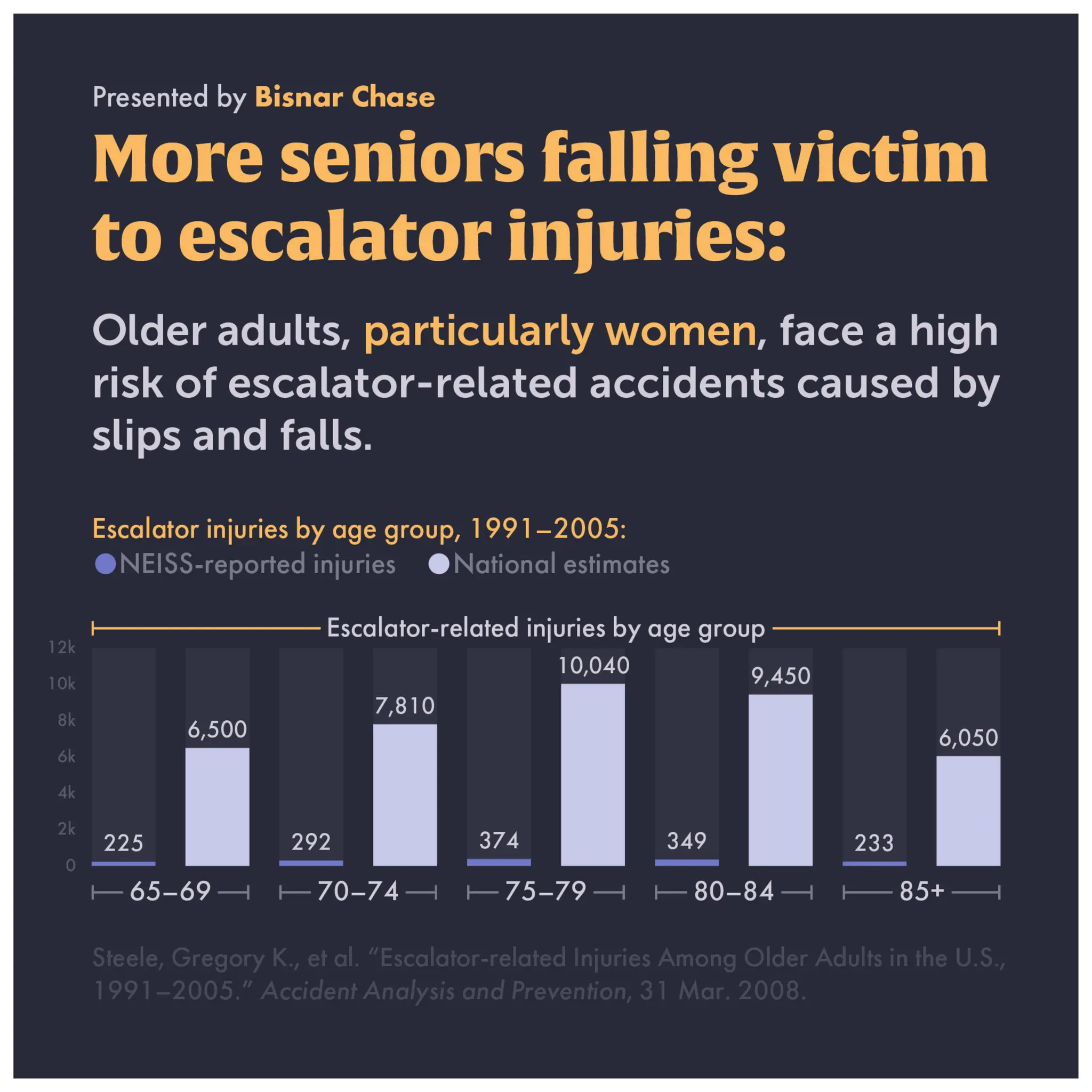 Slips, Trips, and Falls: Why Older Adults Need to Be Careful on ...