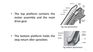 Presentation Of Escalator | PPTX
