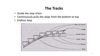 Presentation Of Escalator | PPTX