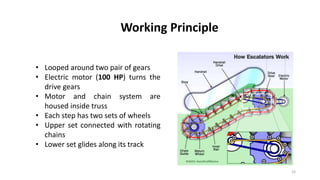 Presentation Of Escalator | PPTX