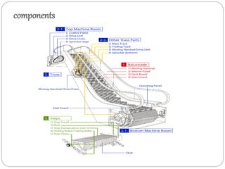 Escalators | PPTX