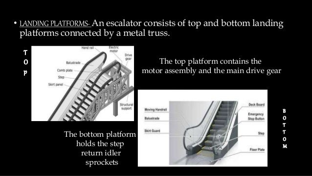 Escalators