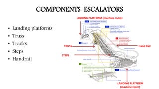 Escalators | PPTX