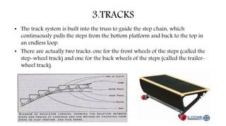 Escalators | PPTX